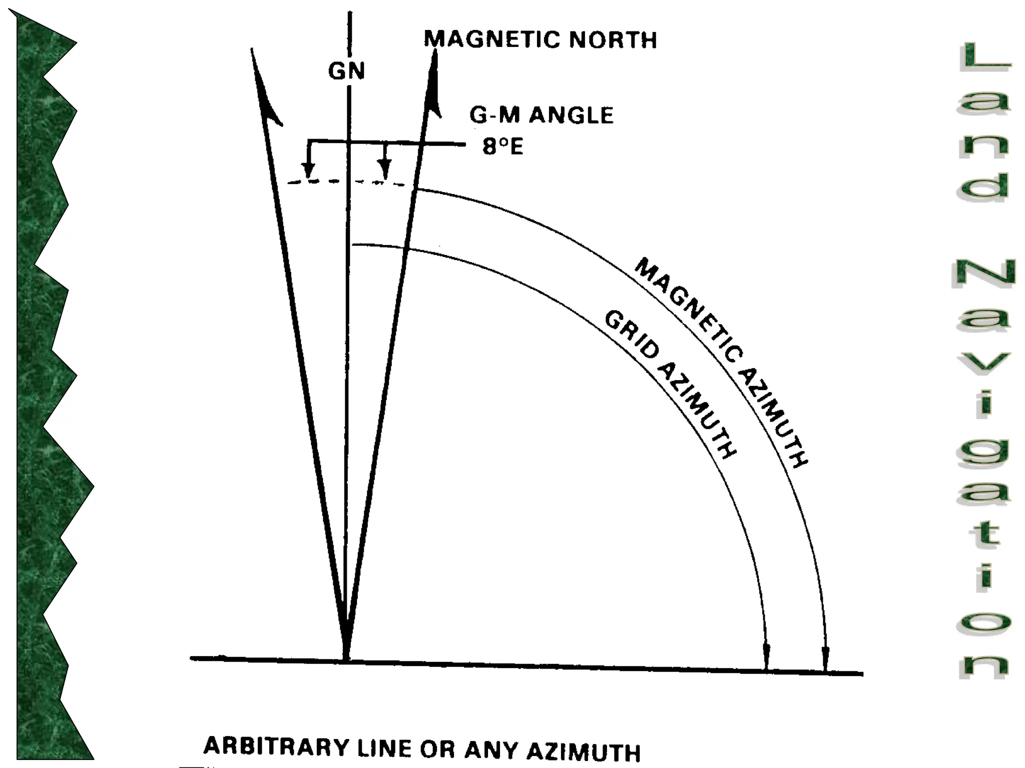 Land-Navigation army basic requirement maps | PPT
