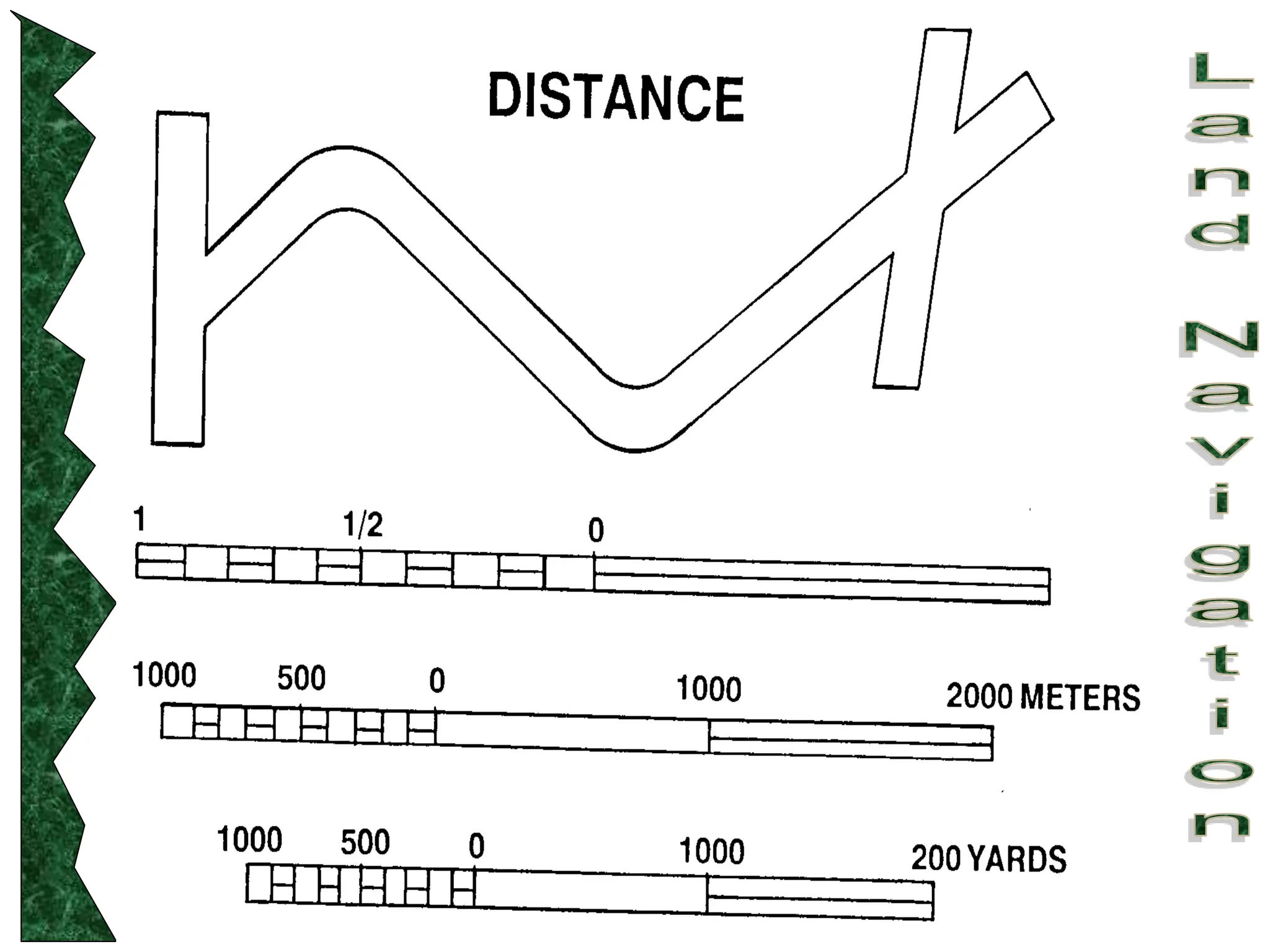 Land-Navigation army basic requirement maps | PPT