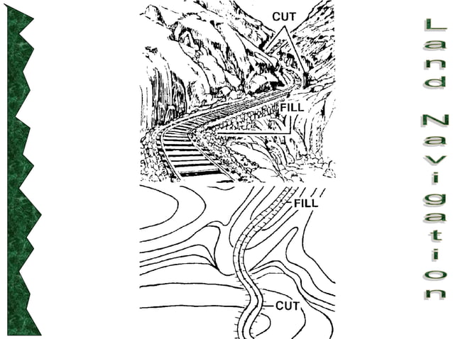 Land-Navigation army basic requirement maps | PPT | Geography | Science