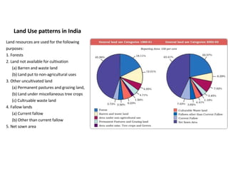 Land Resources | PPT | Agriculture | Industries