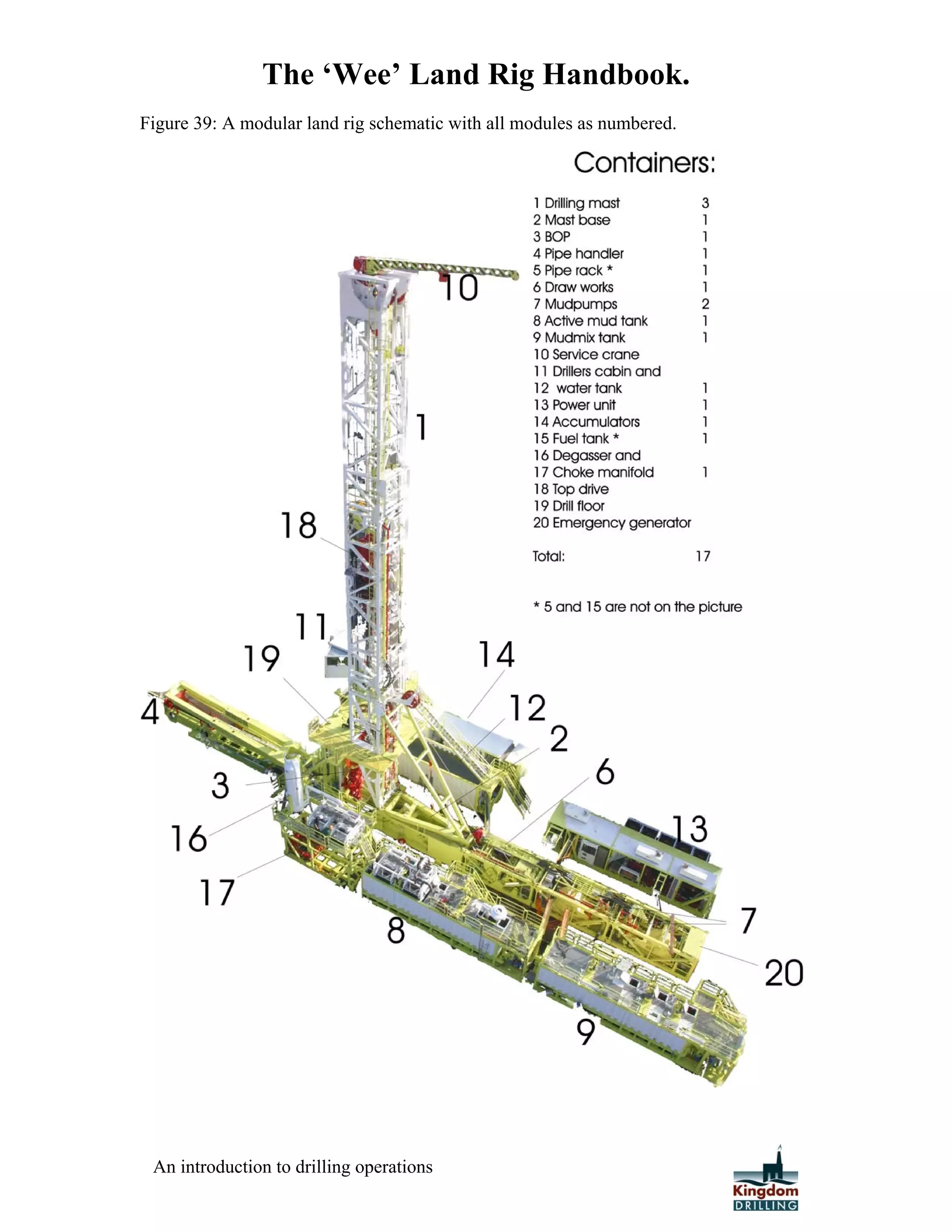 Land rig handbook | PDF