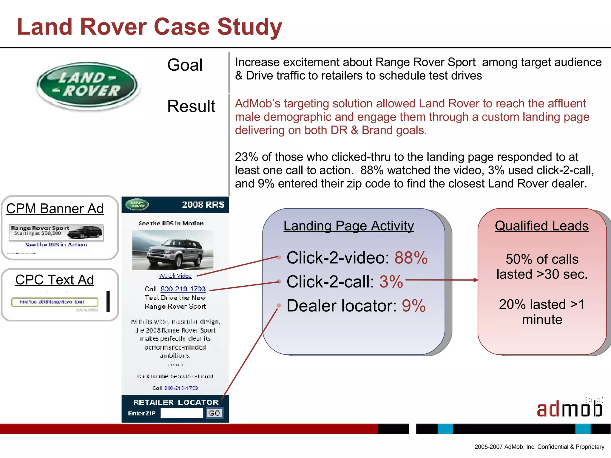 AdMob Land Rover Case Study | PPT