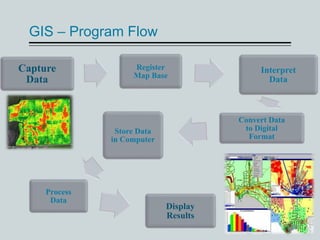 Land use land cover mapping for smart village using gis | PPTX