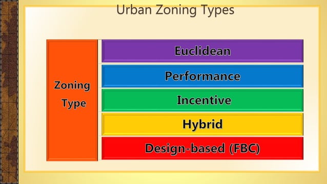 Land-use Zoning.pptx