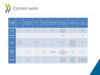 Land Value Capture | PDF