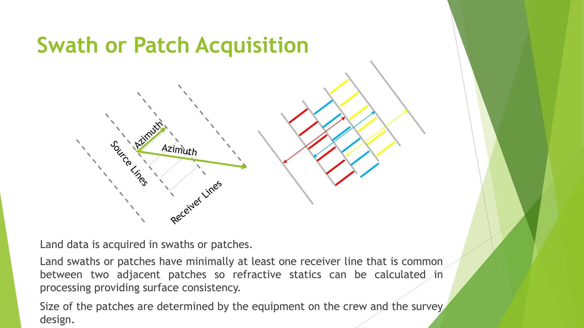 Land Acquisition for land seismic operations | PDF