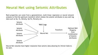 Land Acquisition for land seismic operations | PDF