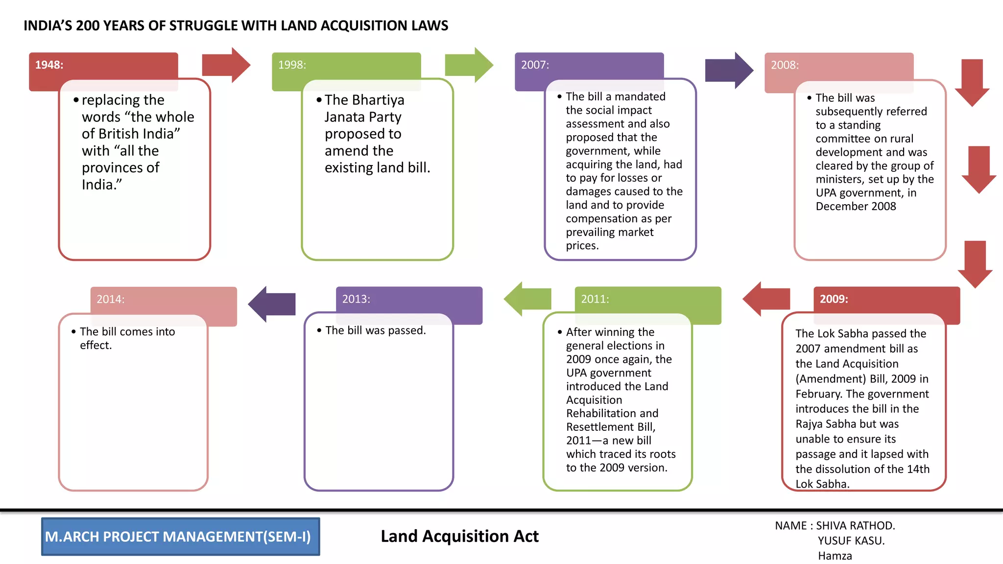 LAND ACQUISITION ACT.pdf