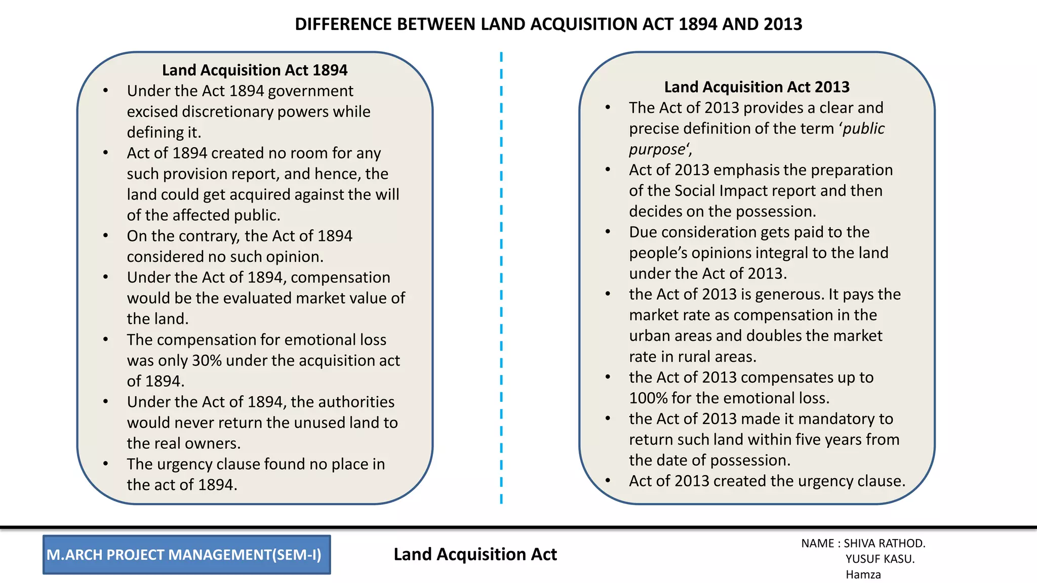 LAND ACQUISITION ACT.pdf