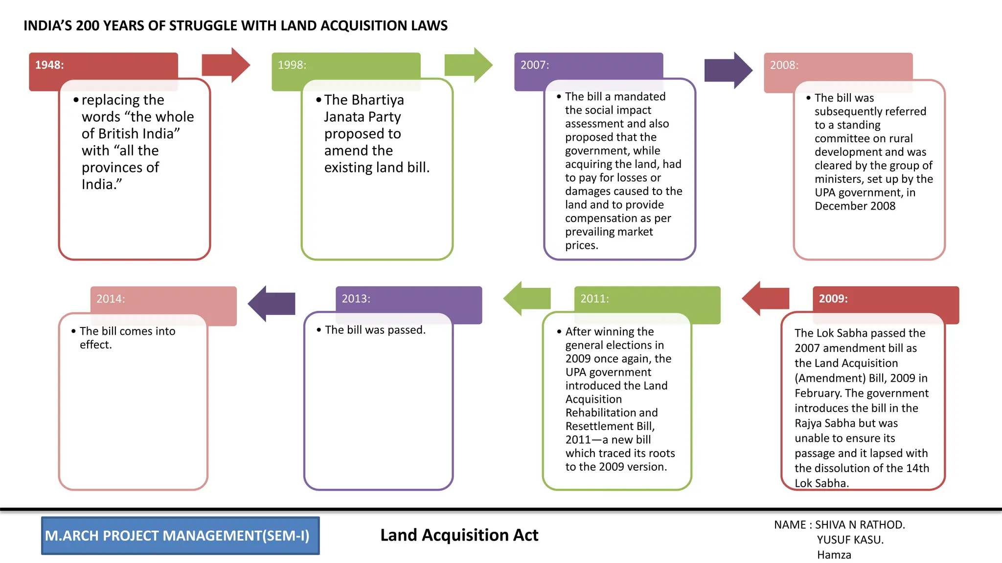 LAND ACQUISITION ACT r1.pptx