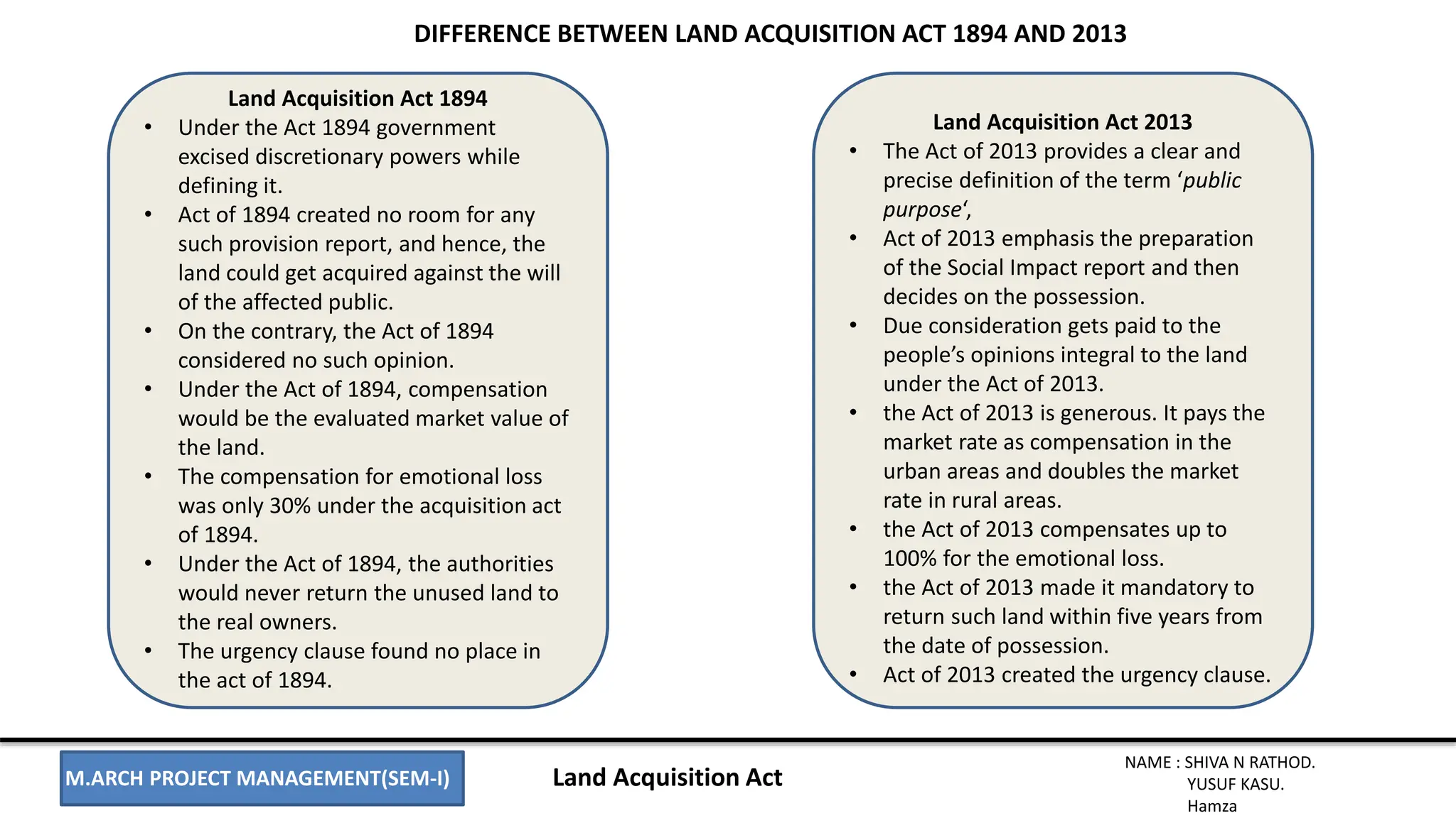 LAND ACQUISITION ACT r1.pptx