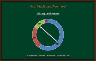 Land Acquisition | PPTX
