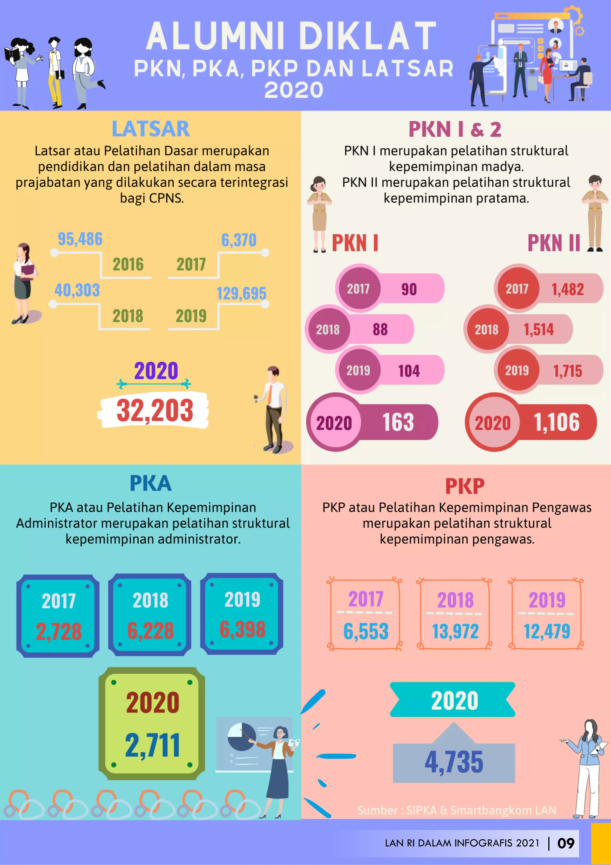 LAN dalam Infografis 2021_v3.pdf