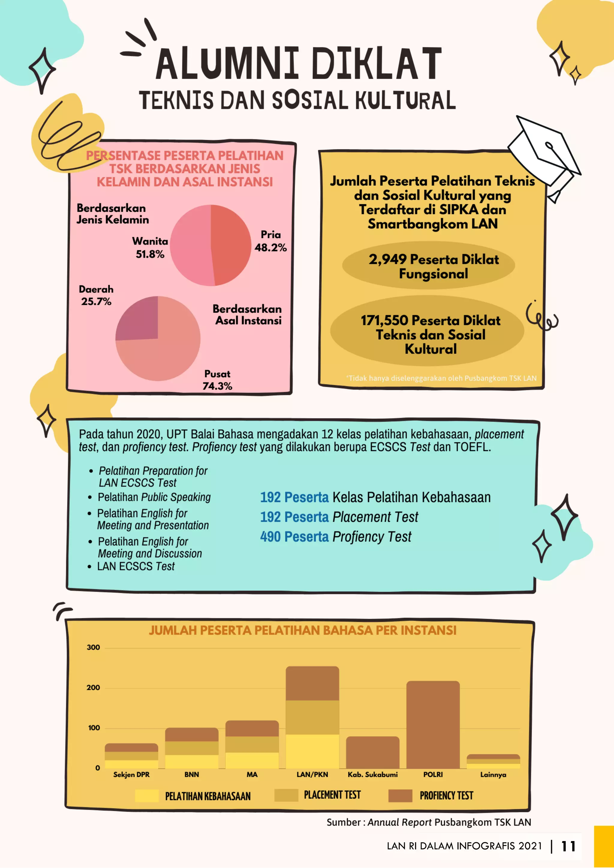 LAN dalam Infografis 2021_v3.pdf