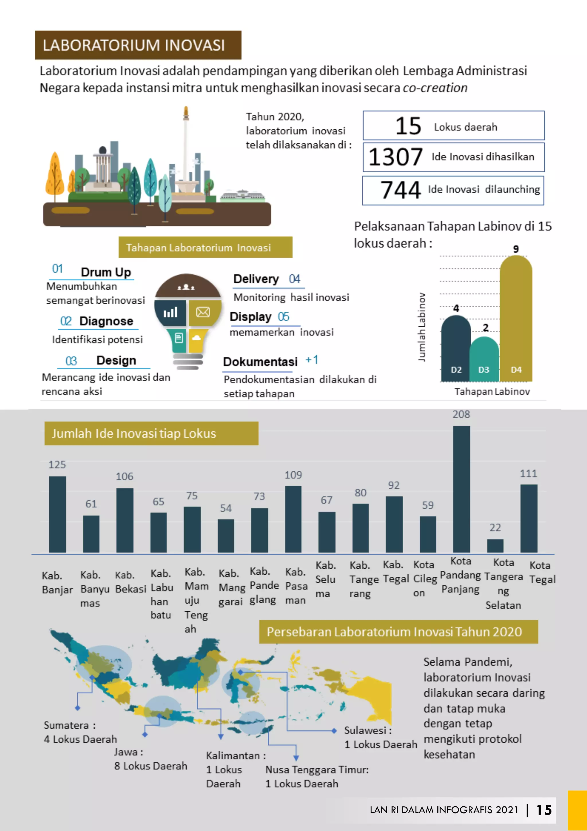 LAN dalam Infografis 2021_v3.pdf