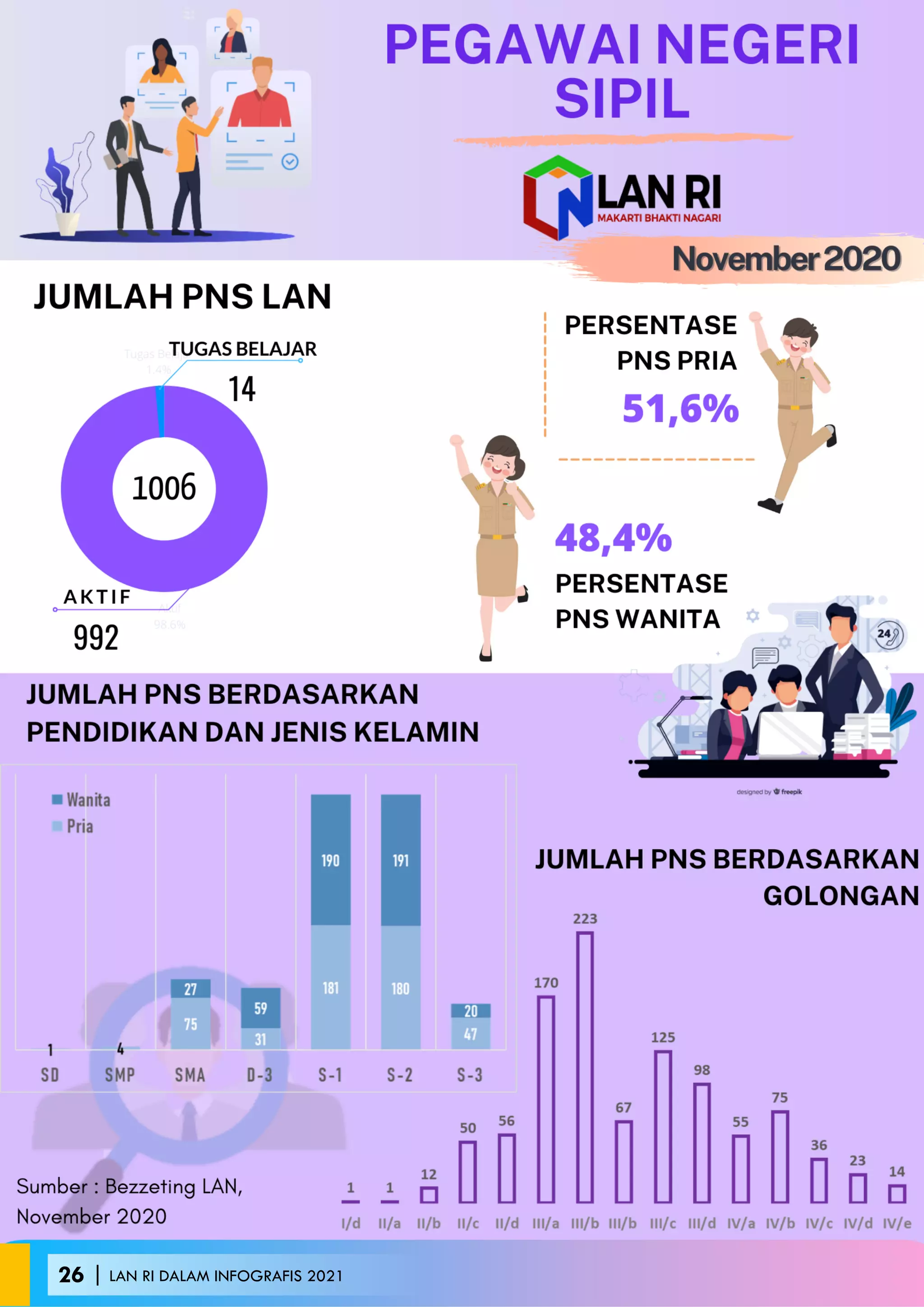 LAN dalam Infografis 2021_v3.pdf