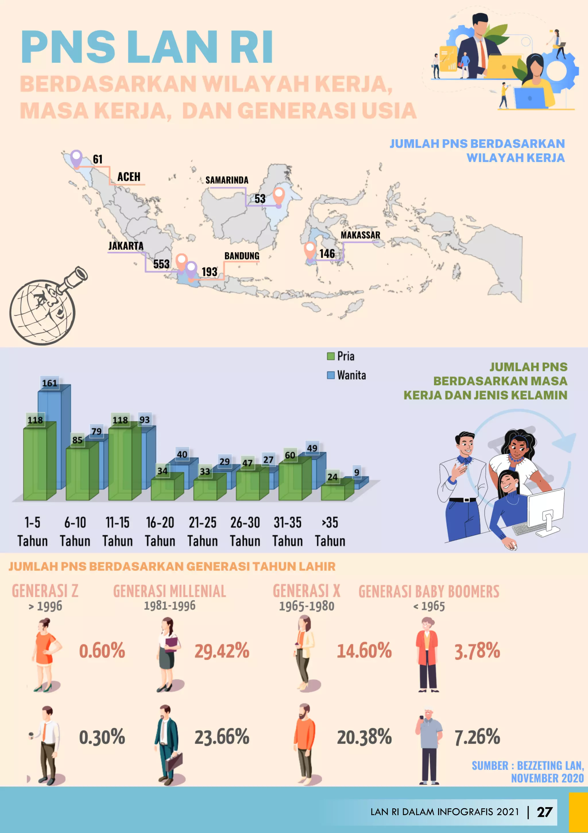 LAN dalam Infografis 2021_v3.pdf