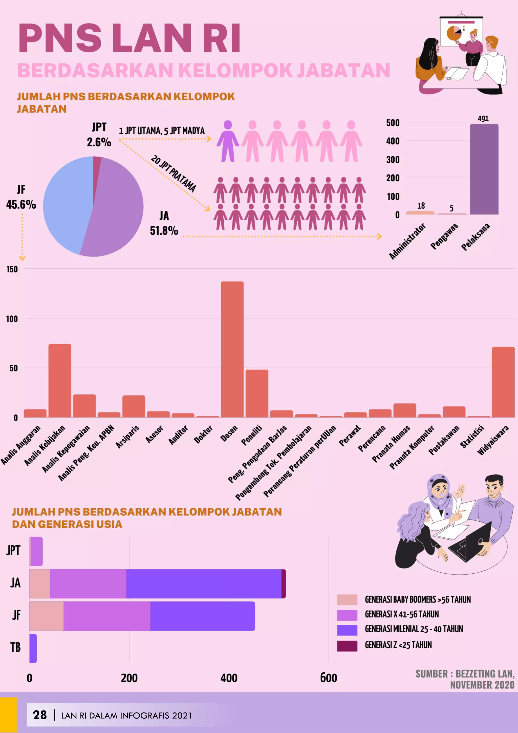 LAN dalam Infografis 2021_v3.pdf