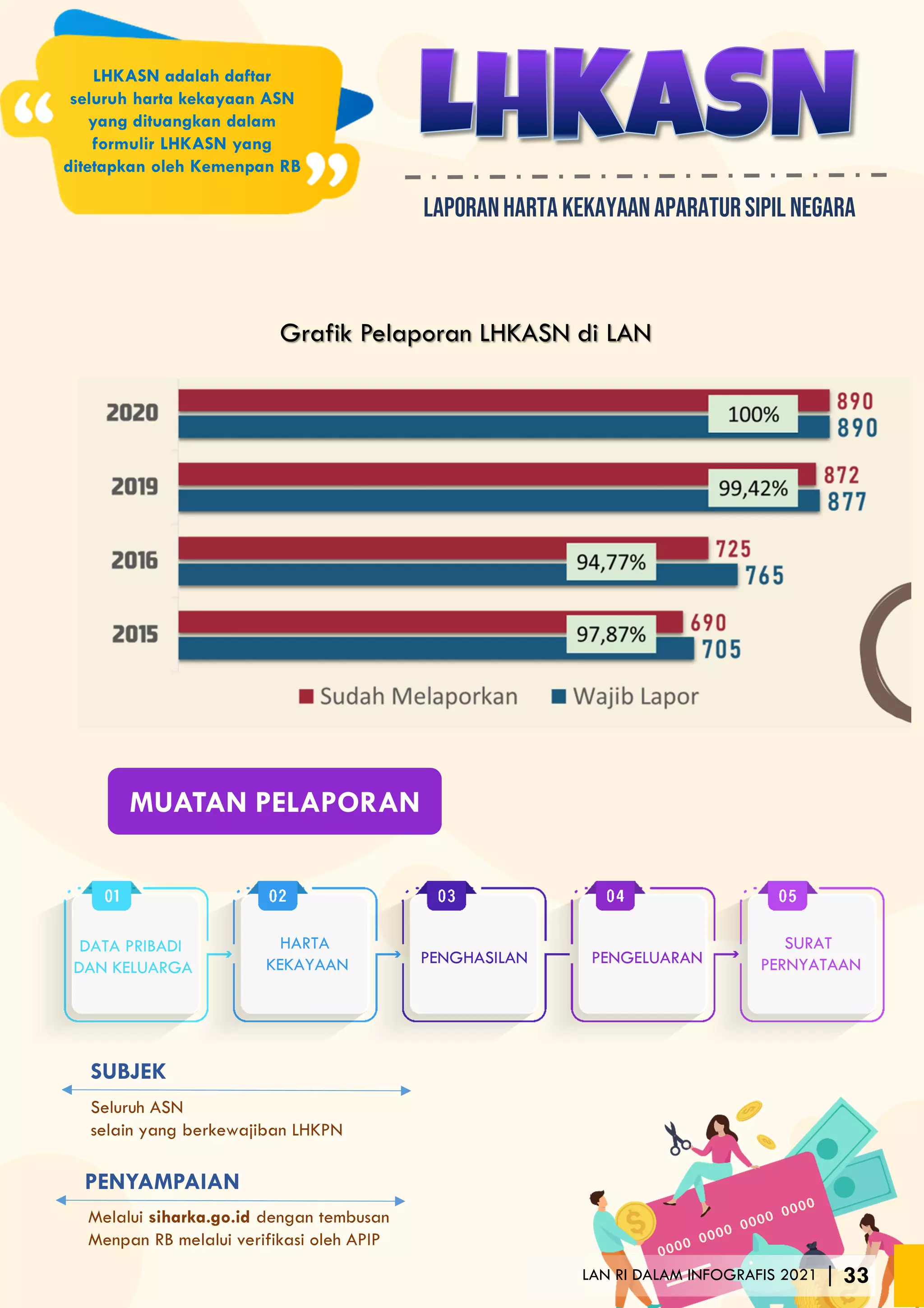 LAN dalam Infografis 2021_v3.pdf