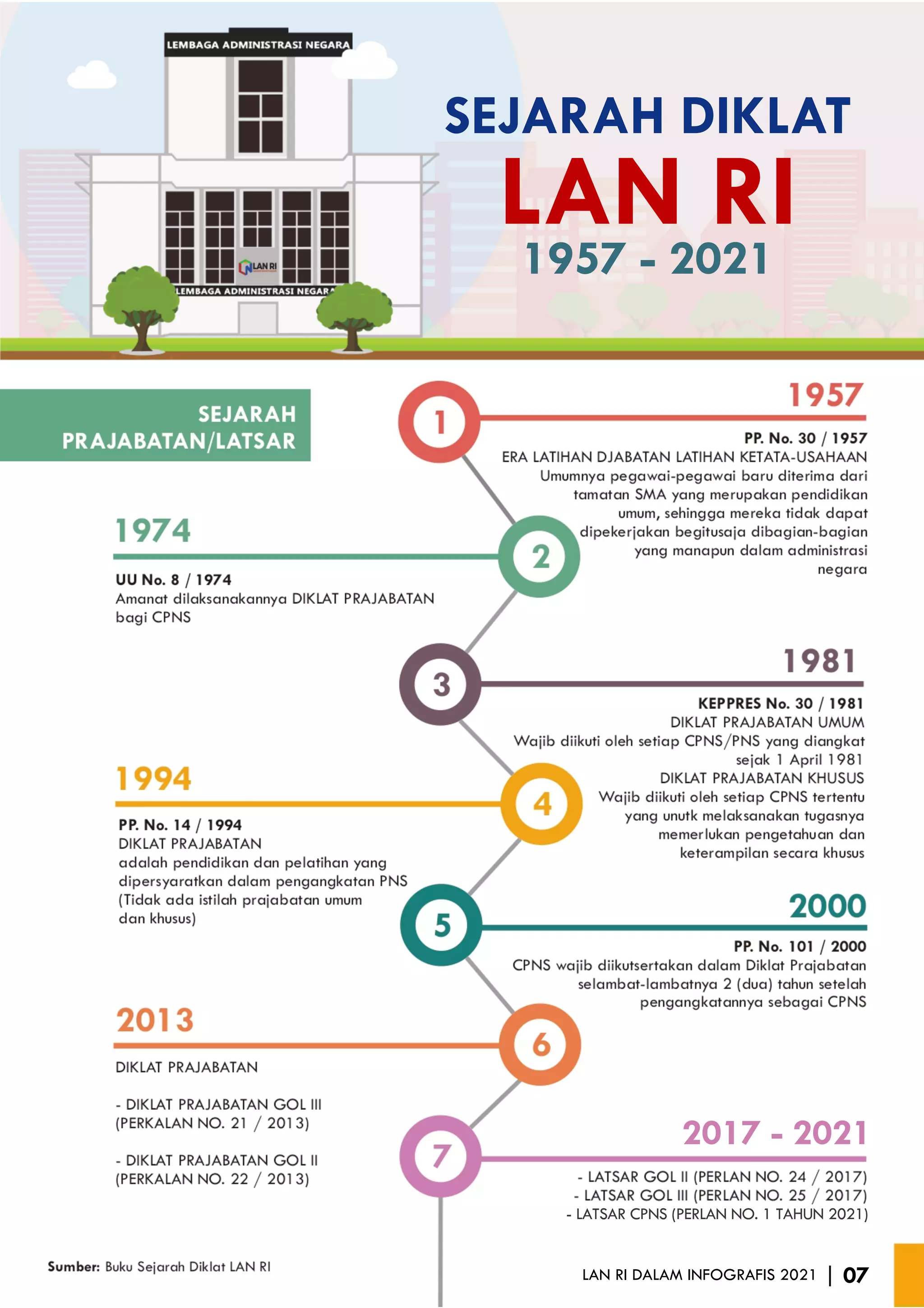 LAN dalam Infografis 2021_v3.pdf
