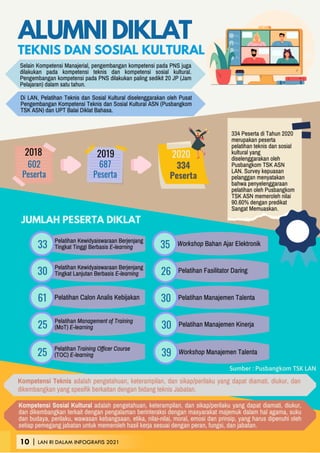 LAN dalam Infografis 2021_v3.pdf