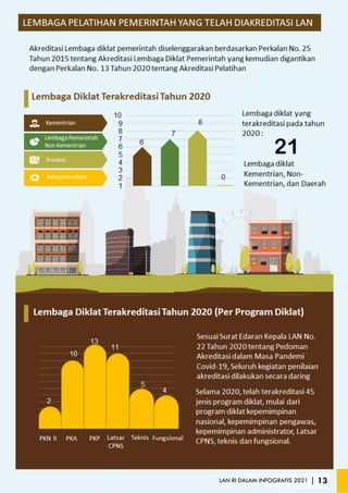 LAN dalam Infografis 2021_v3.pdf