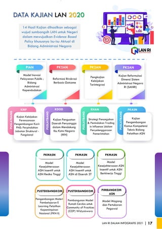 LAN dalam Infografis 2021_v3.pdf