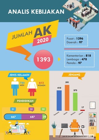 LAN dalam Infografis 2021_v3.pdf
