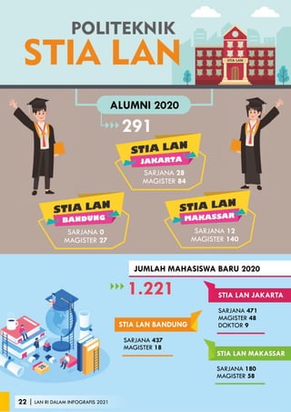 LAN dalam Infografis 2021_v3.pdf