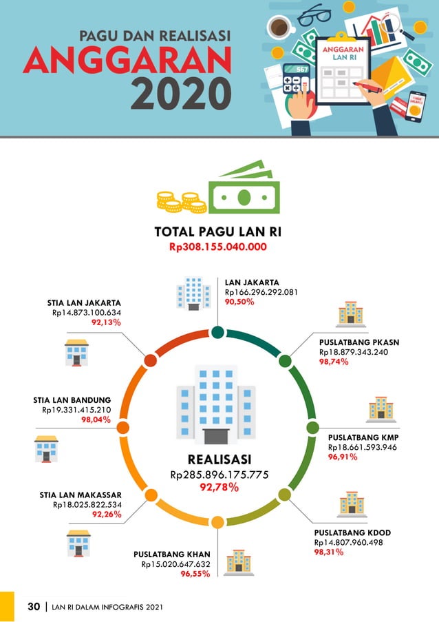 LAN dalam Infografis 2021_v3.pdf