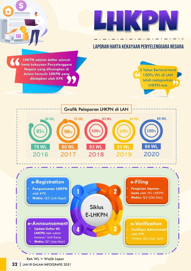 LAN dalam Infografis 2021_v3.pdf