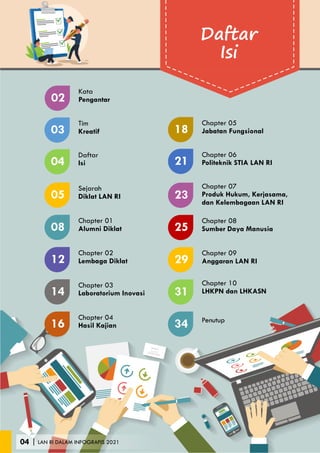 LAN dalam Infografis 2021_v3.pdf