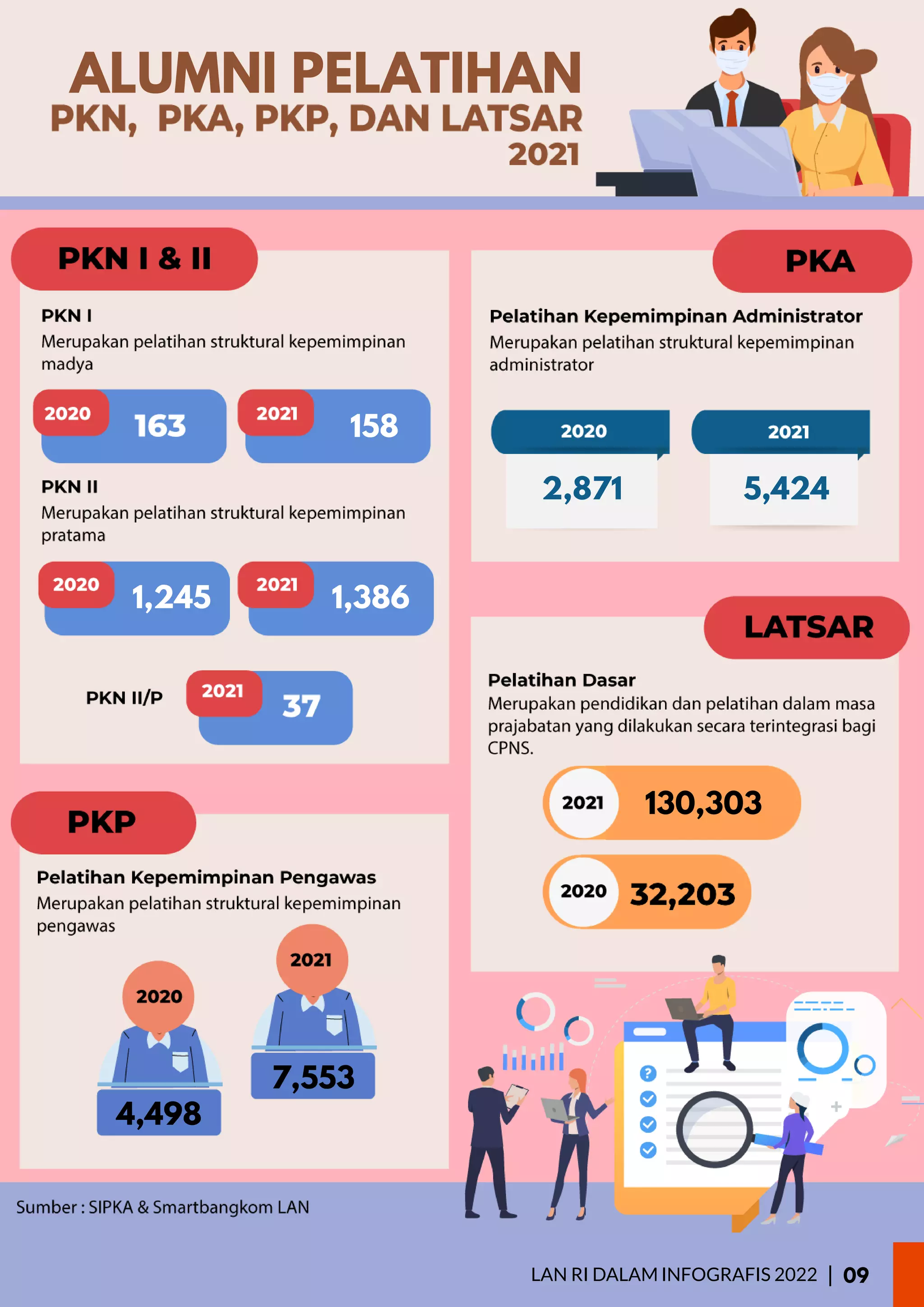 LAN dalam Infografis 2022_final2 (1).pdf