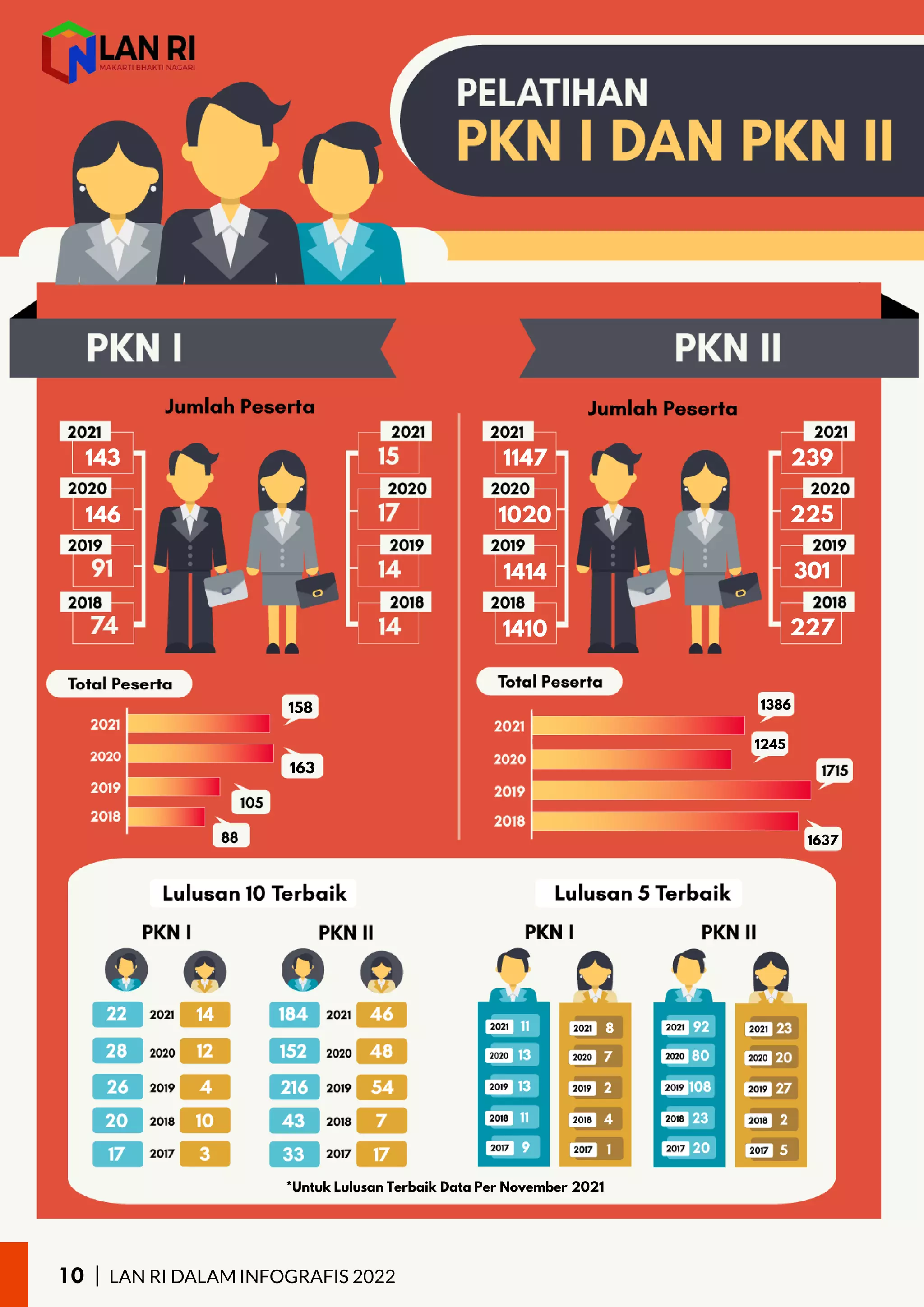 LAN dalam Infografis 2022_final2 (1).pdf