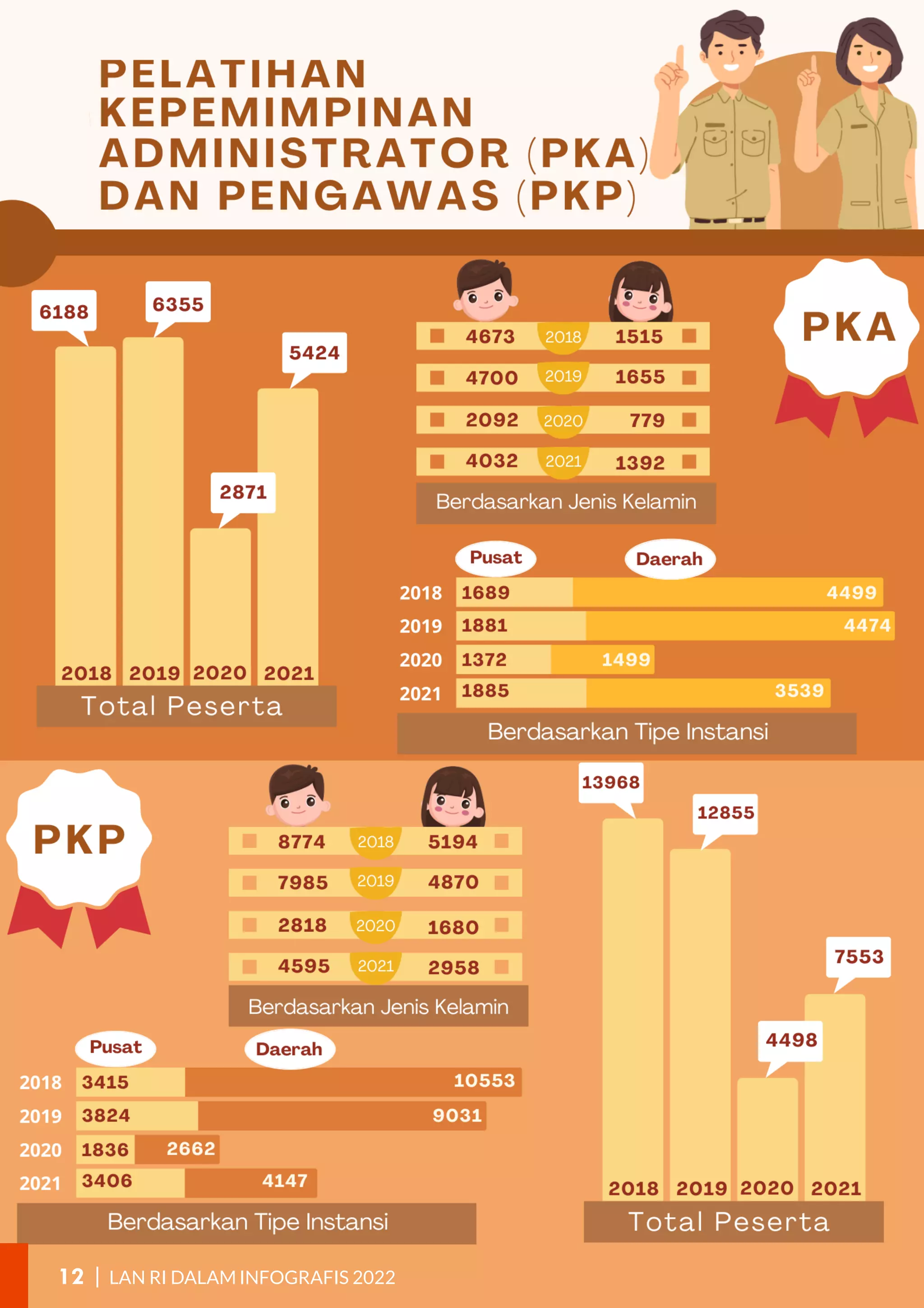 LAN dalam Infografis 2022_final2 (1).pdf