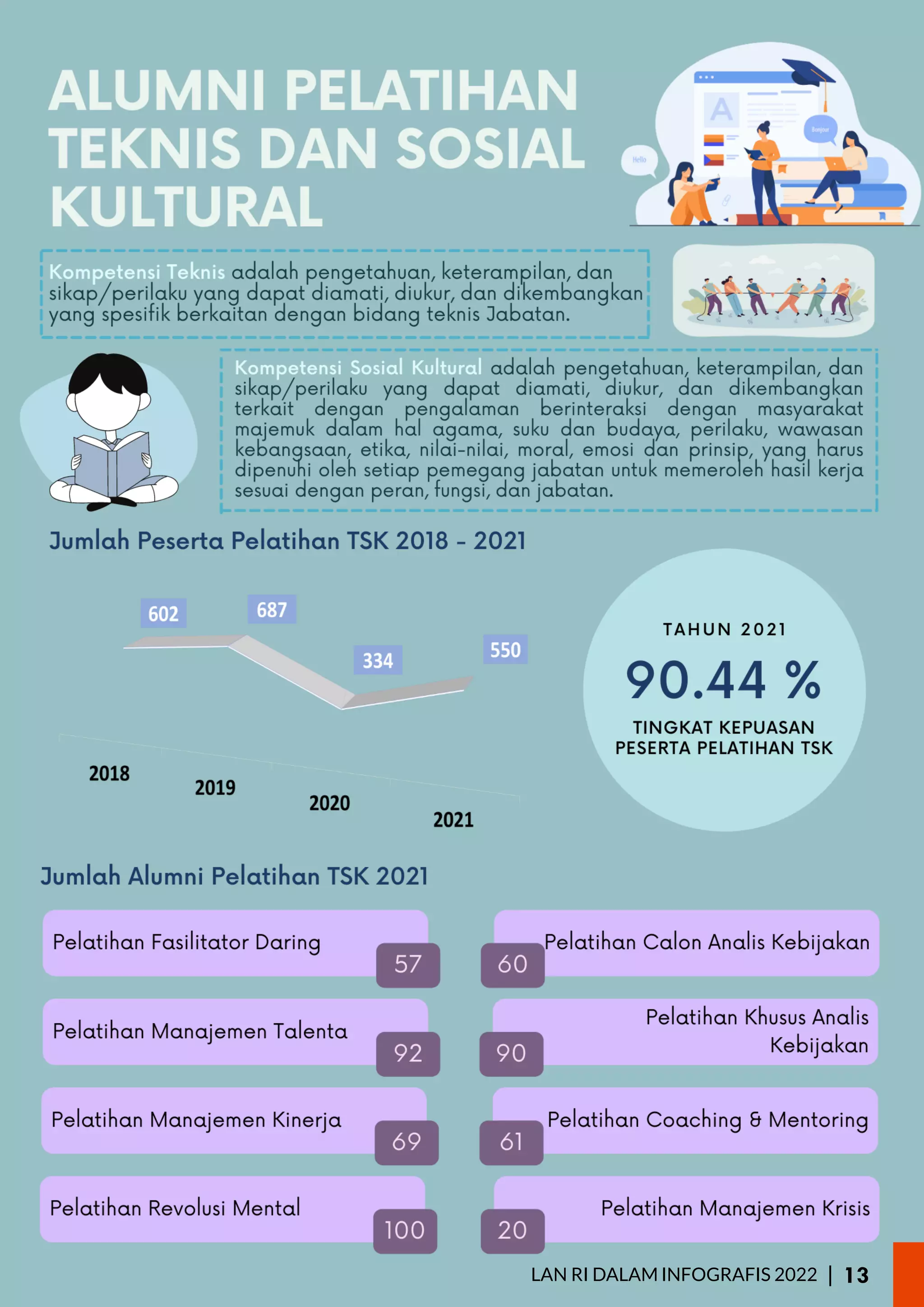 LAN dalam Infografis 2022_final2 (1).pdf