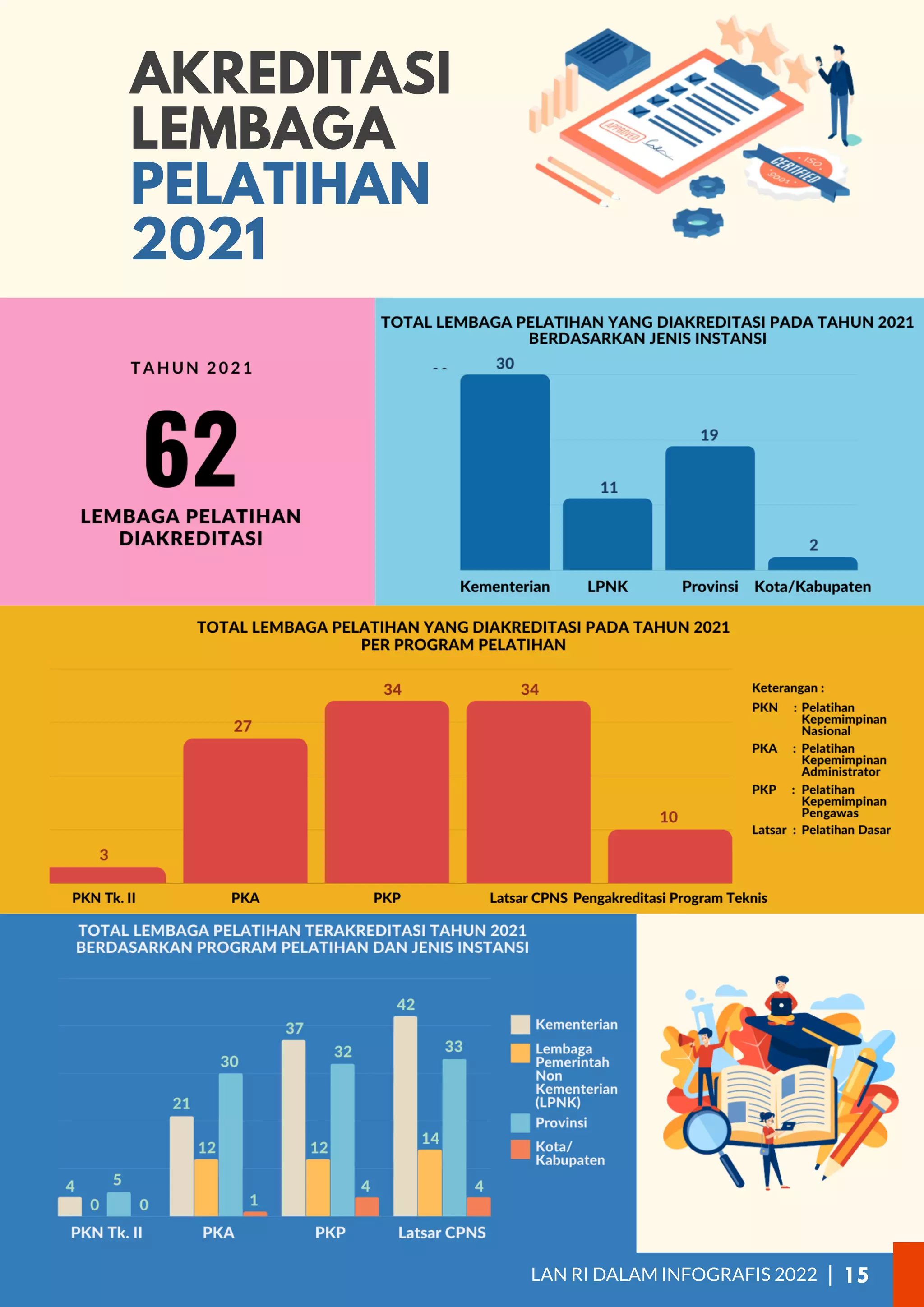 LAN dalam Infografis 2022_final2 (1).pdf