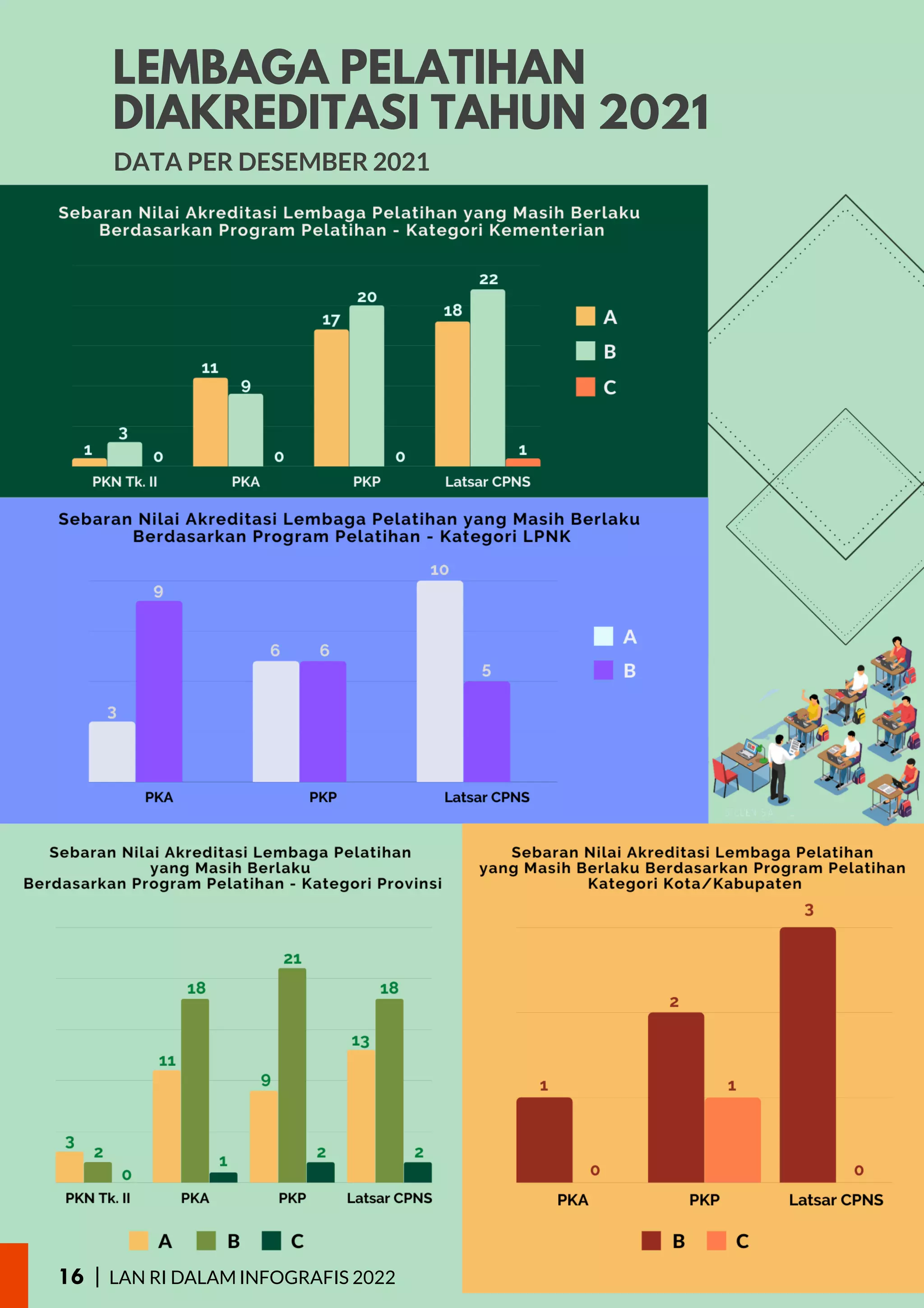 LAN dalam Infografis 2022_final2 (1).pdf