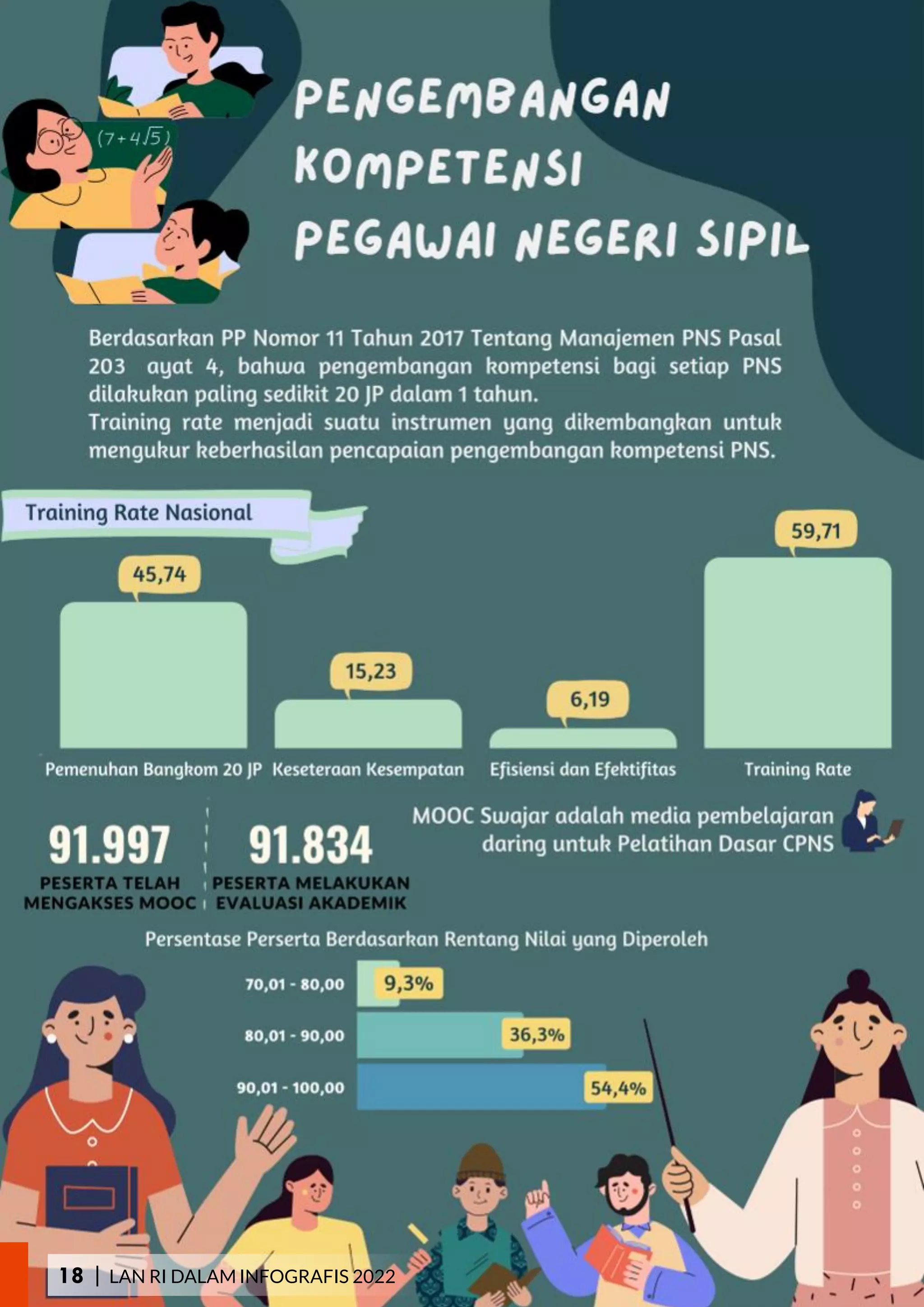 LAN dalam Infografis 2022_final2 (1).pdf