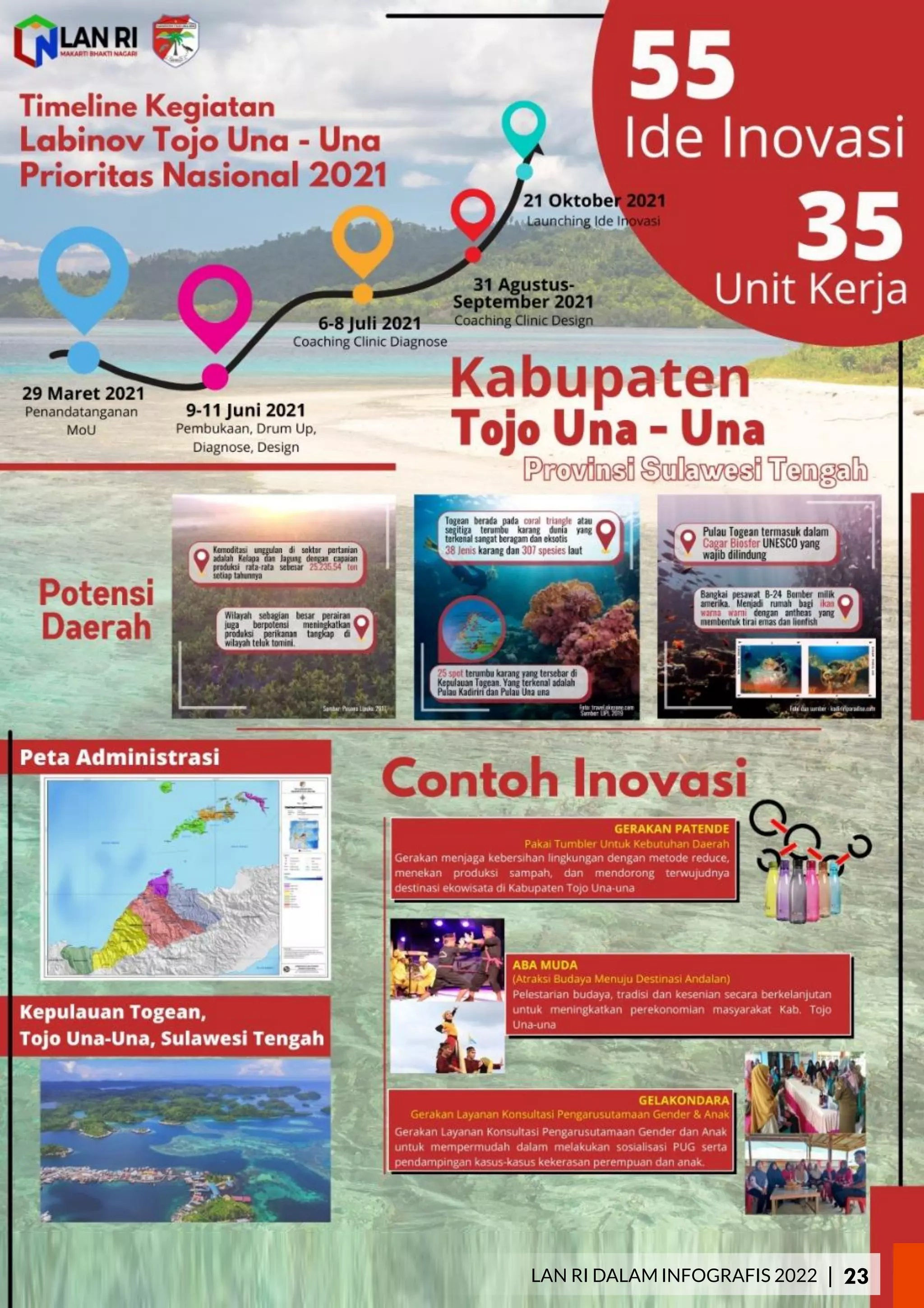 LAN dalam Infografis 2022_final2 (1).pdf