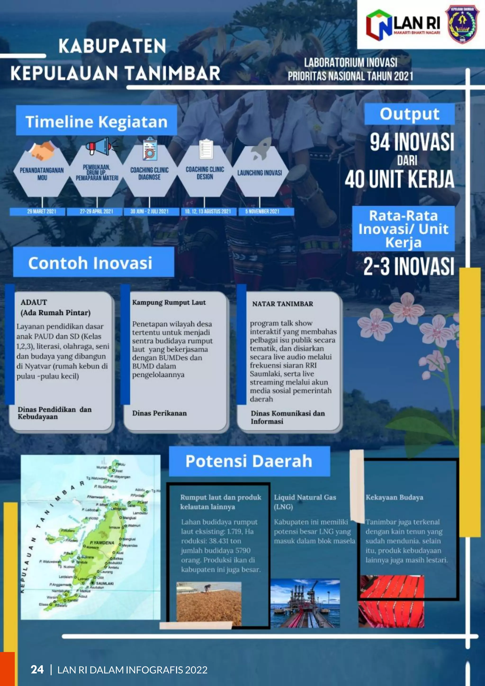 LAN dalam Infografis 2022_final2 (1).pdf
