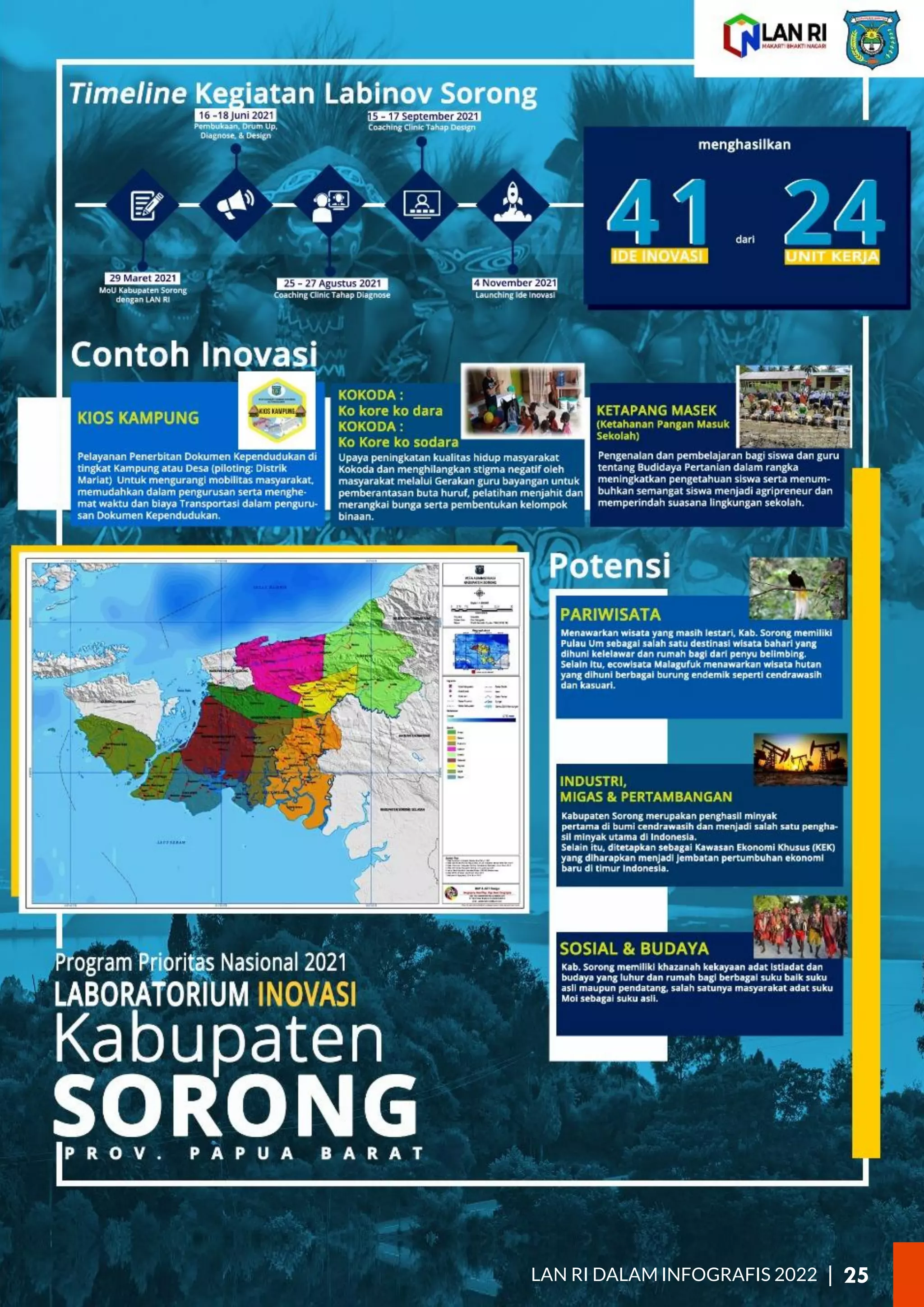 LAN dalam Infografis 2022_final2 (1).pdf