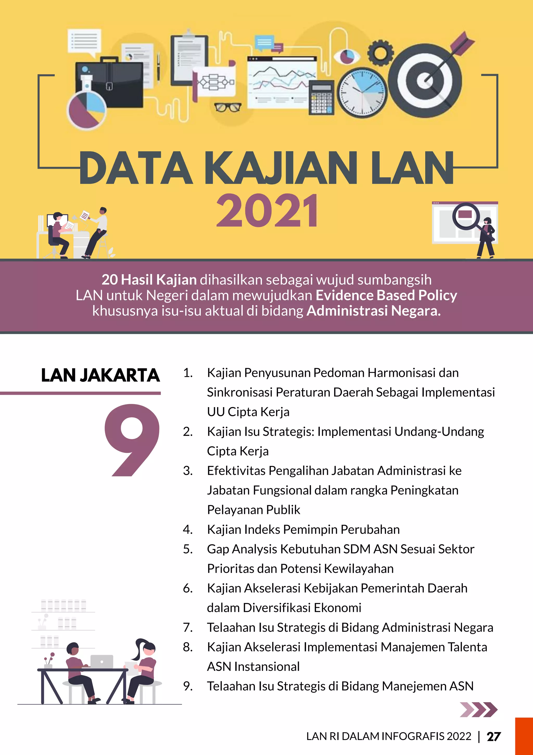 LAN dalam Infografis 2022_final2 (1).pdf