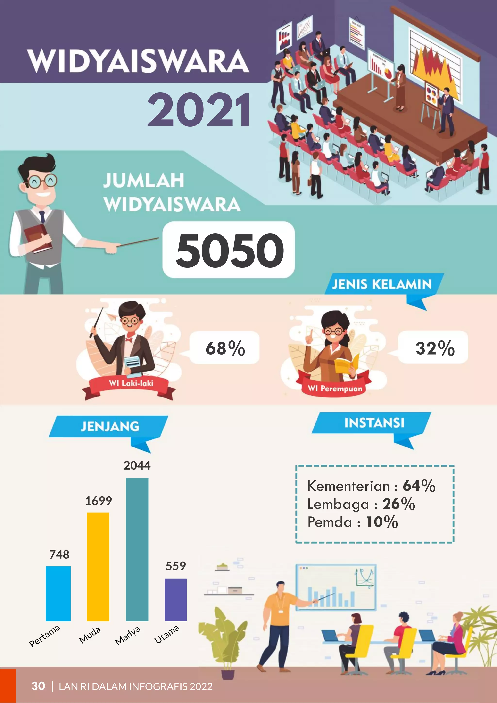 LAN dalam Infografis 2022_final2 (1).pdf
