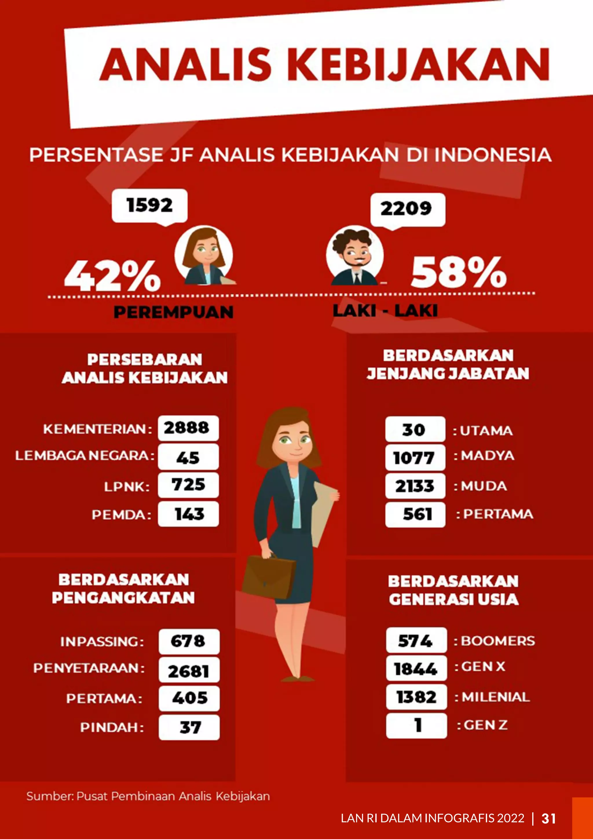 LAN dalam Infografis 2022_final2 (1).pdf