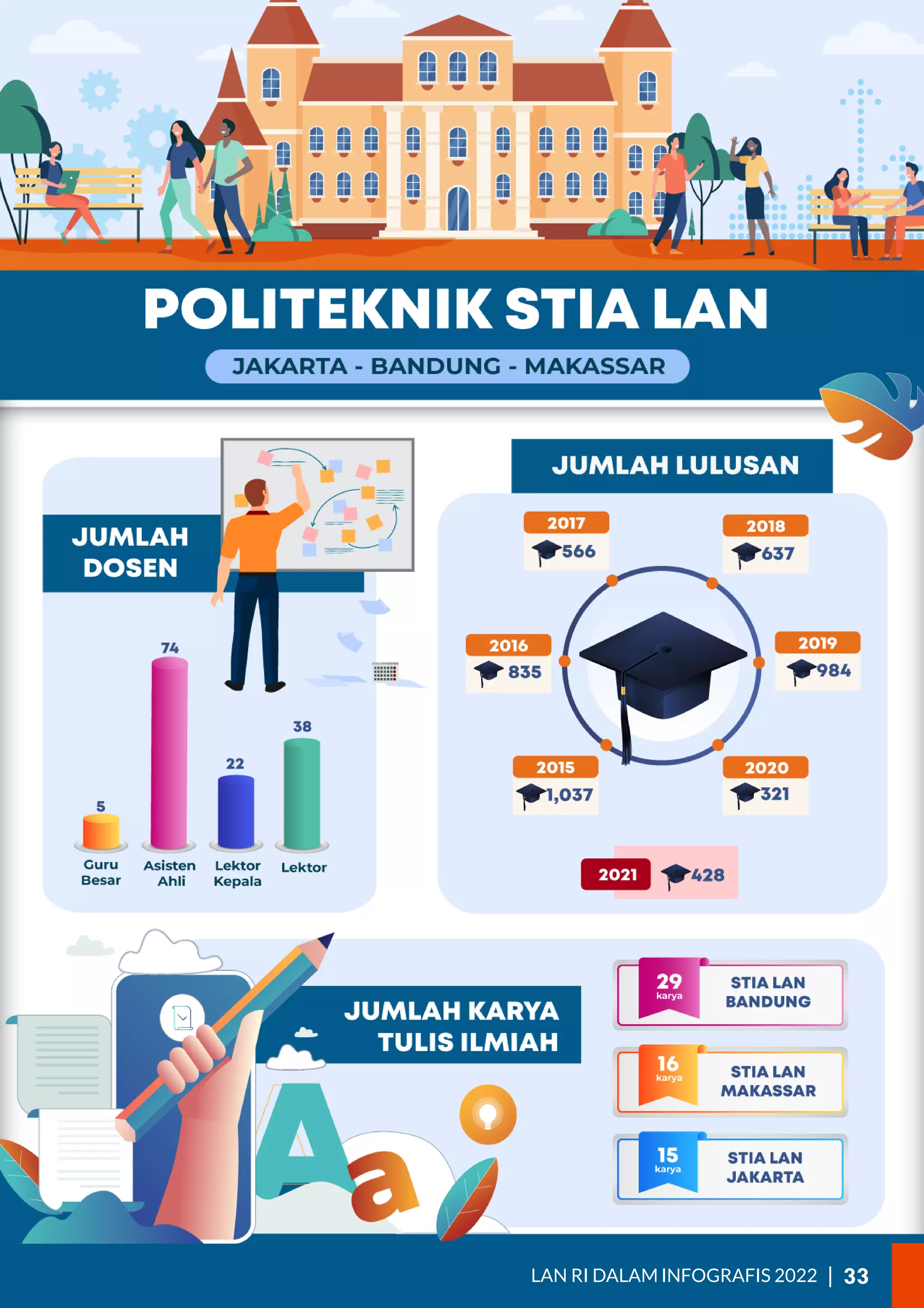 LAN dalam Infografis 2022_final2 (1).pdf