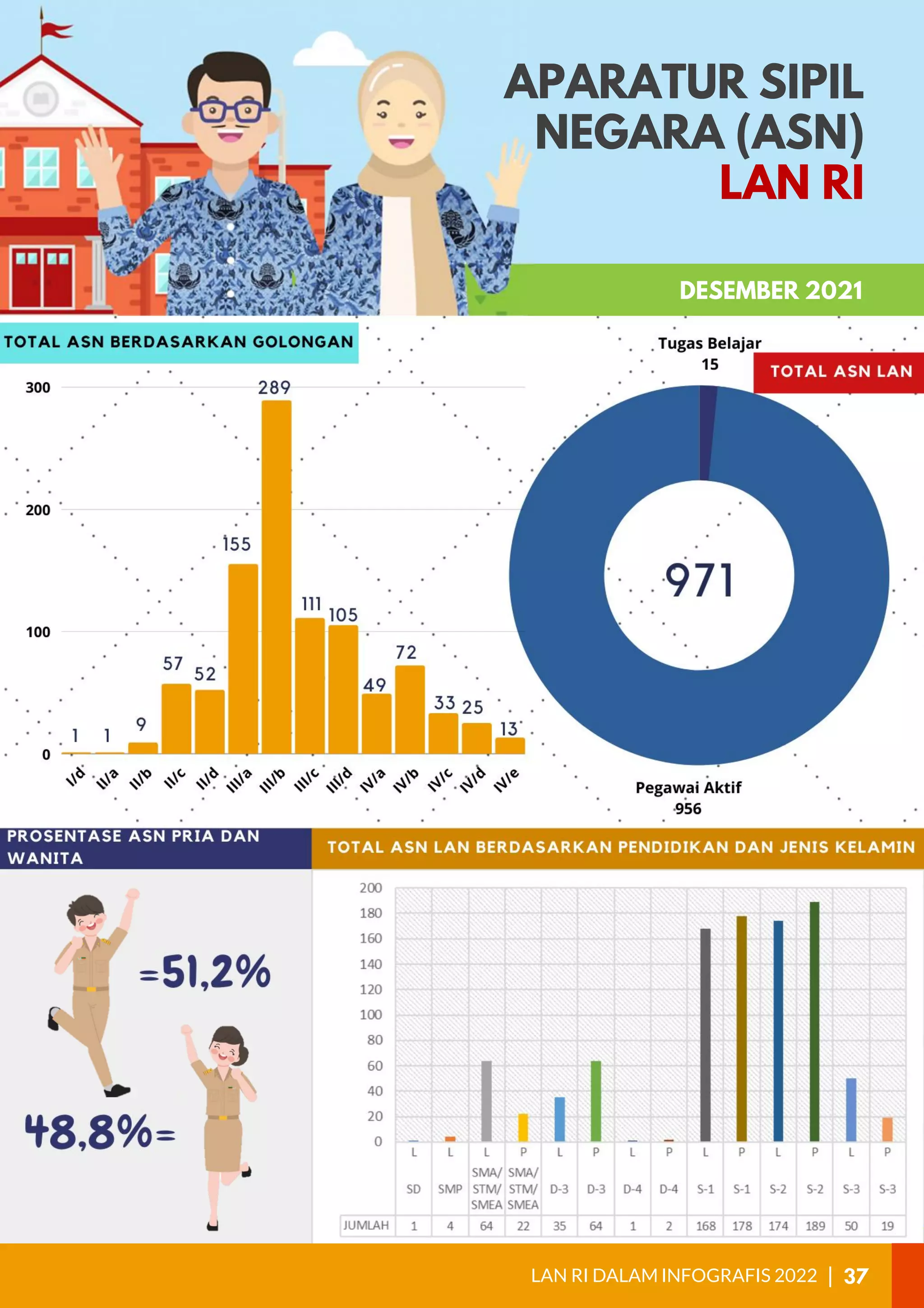 LAN dalam Infografis 2022_final2 (1).pdf