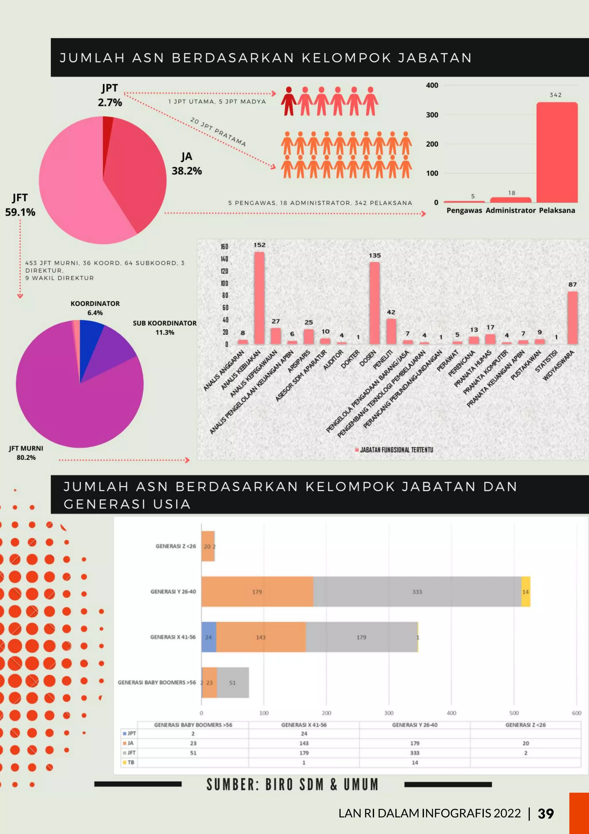 LAN dalam Infografis 2022_final2 (1).pdf
