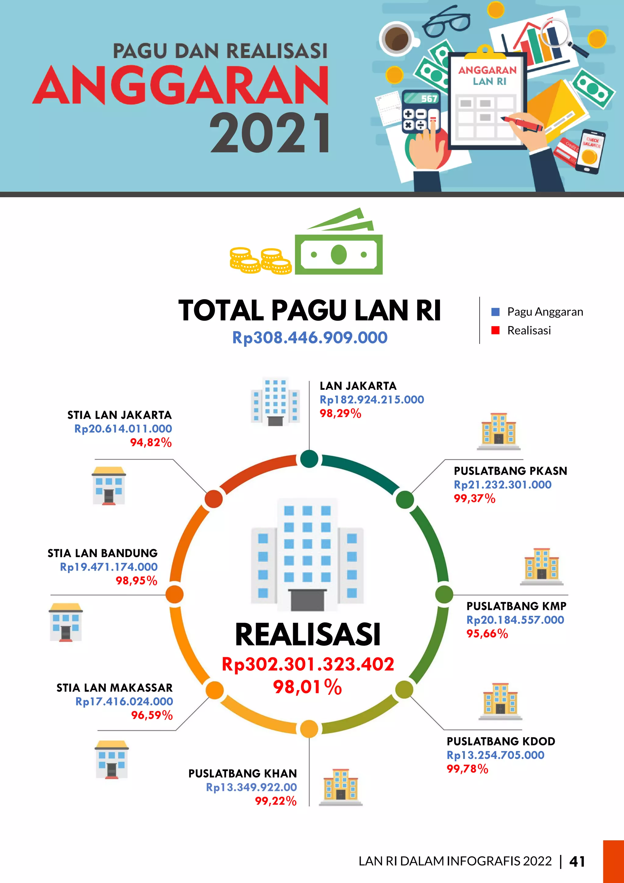 LAN dalam Infografis 2022_final2 (1).pdf