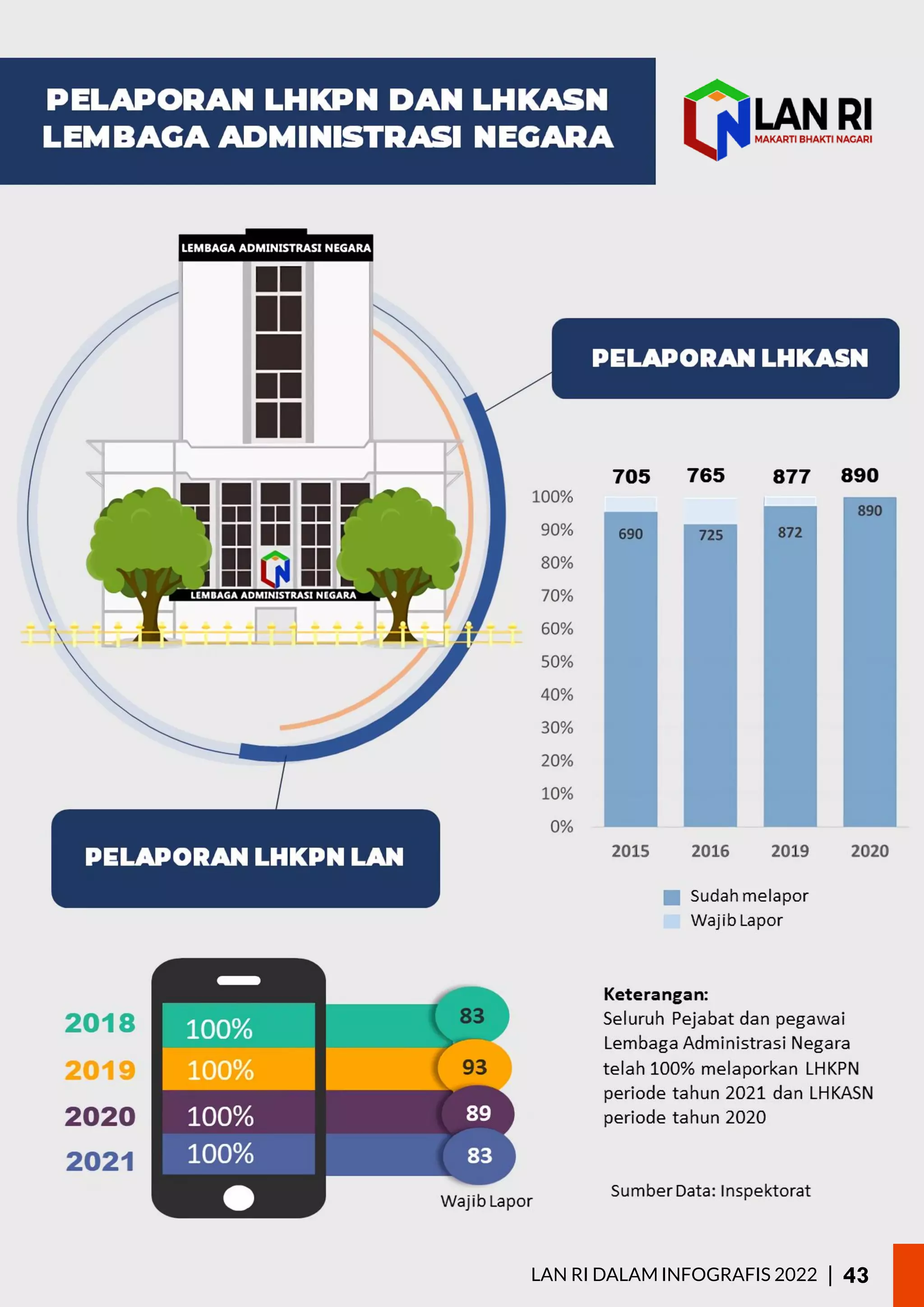 LAN dalam Infografis 2022_final2 (1).pdf